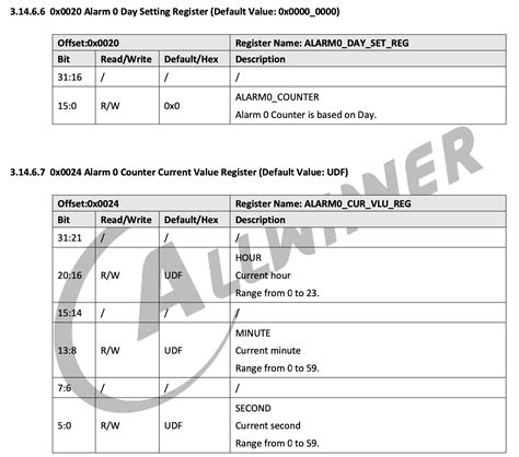 驱动全志哪吒 D1 开发板的 Rtc · Code An Os Handbook
