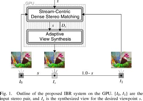 Figure 1 From Stream Centric Stereo Matching And View Synthesis A High Speed Approach On Gpus