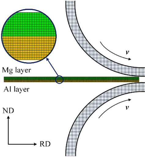 Geometry And Finite Element Meshing Of Bimetallic Strip Rolling Download Scientific Diagram