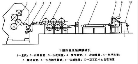 Cmf 设计师必须要了解的一种材料：塑料、塑料的成型工艺及表面处理工艺cmf设计军团 站酷zcool