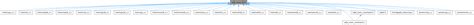 Safec Safe Mem Lib H File Reference