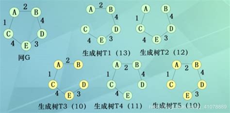 最小生成树 普里姆算法 航行学园