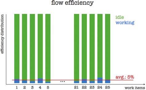 one reason why wip limits matter zsolt fabók