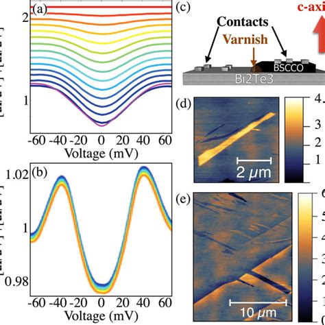 A The Andreev Reflection Process At The Superconductor Normal Download Scientific Diagram