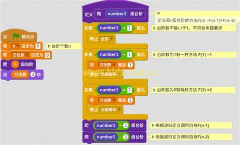 用scratch做niop题 爬台阶问题求解【上】 少儿编程网 致力于为中小学儿童提供全面专业系统的免费少儿编程图文教程、视频教程