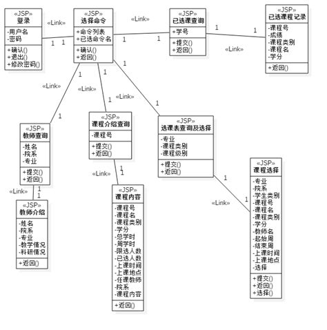 教学管理系统 Ood 设计类图教务系统类图设计 Csdn博客