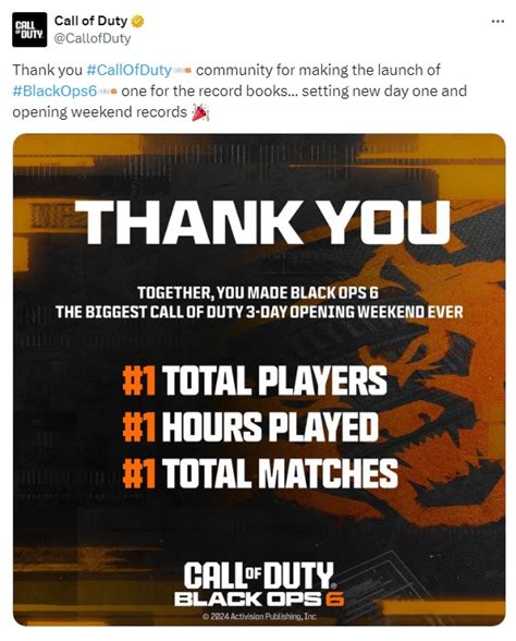 Black Ops 6 Is Massively Outselling Last Years Call Of Duty Even