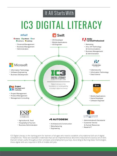 Ic3 Certiport Overview Datasheet Online Version 0122 Pdf Literacy
