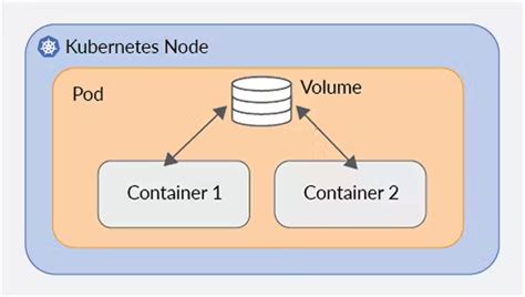 Llm Application Deployment Challenges Along With Tested Solutions By Kuldeep Tiwari Medium