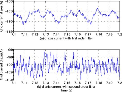 Figure 11 From Impedance Based Resonance Analysis In A Vsc Hvdc System Semantic Scholar