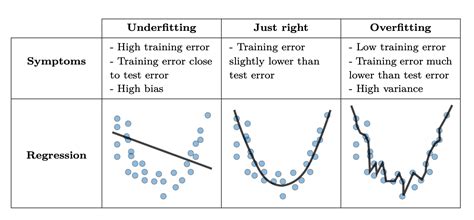 Machine Learning Algorithms