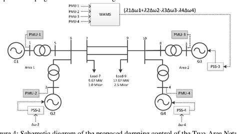 Figure 4 From Design Of Weighted Wide Area Damping Controller Wwadc Based Pss For Damping