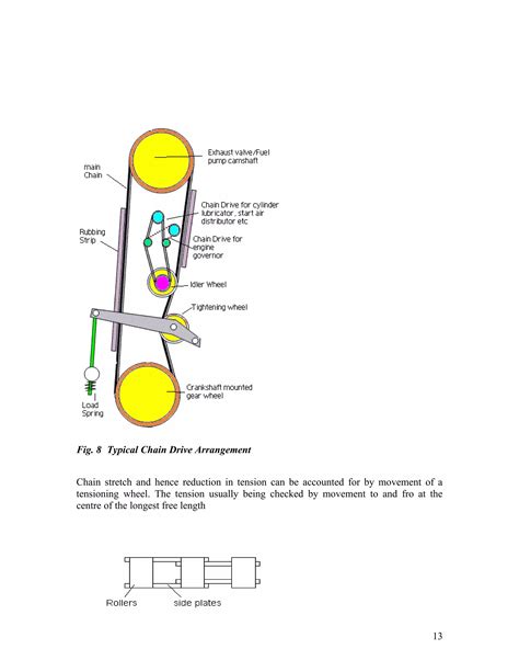 Crosshead And Trunk Engines Doc