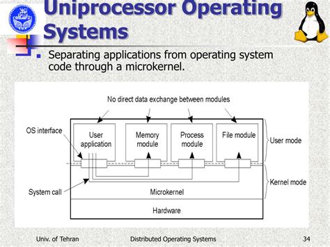 Ppt Advanced Operating Systems Powerpoint Presentation Free Download