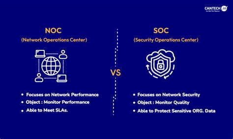 Noc Vs Soc Full Form Meaning And Key Differences