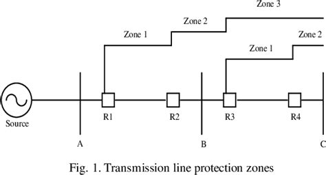 Figure From Modelling And Simulation Of Mho Type Distance Relay For