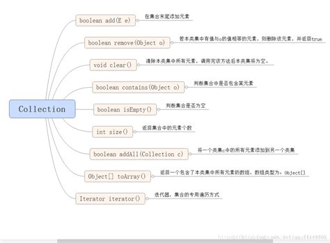 集合框架详解 CSDN博客
