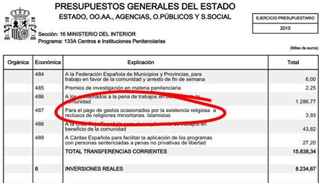 Interior Tilda En Sus Presupuestos De “islamistas” A Los 7000 Presos