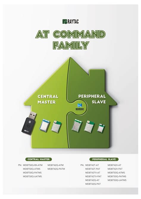 Raytac CorporationBluetooth WiFI Module MakerMDBT T MDBT TV Joined Raytac AT Command