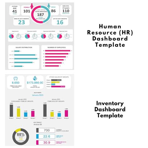 12 Sets Kpi Dashboard Excel Template Fully Editable Excel Templates