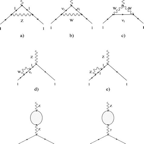 Vertex Triangular Diagrams In The Z → L ¯ L Decay A B C Loops