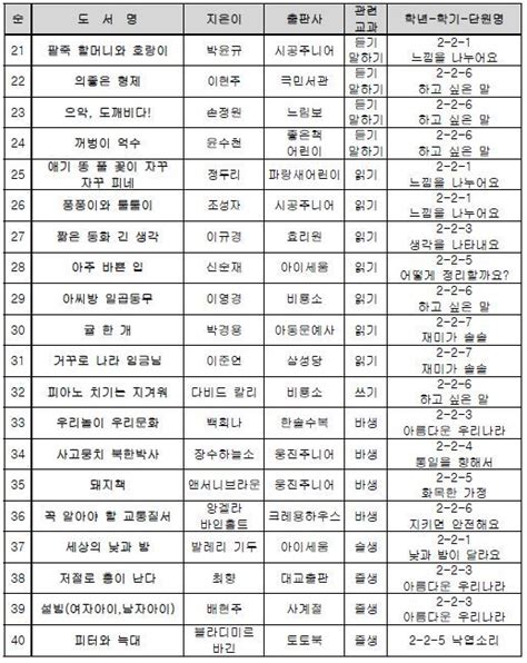 초등교과연계도서 초등 필독도서초등필독서 네이버 블로그