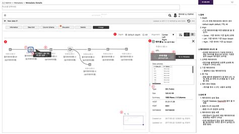 Mdm Lineage Screen Redesign Displaying The Columns Relationship In