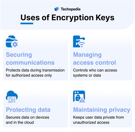 What Is An Encryption Key Definition Types And Examples Techopedia