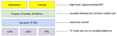 Keras Open Source Software Library Pianalytix Build Real World