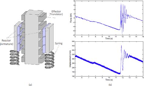 Figure 1 From A Review Of Wave To Wire Models For Wave Energy Converters Semantic Scholar