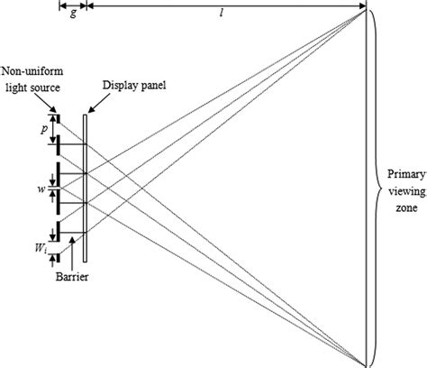 One‐dimensional Integral Imaging Display Using Nonuniform Line Light Source Array Zhao 2025