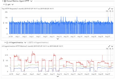 tracking hashicorp consul with logicmonitor pressreleasepoint