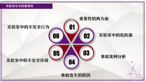 实验室安全教育培训ppt模板 优品ppt