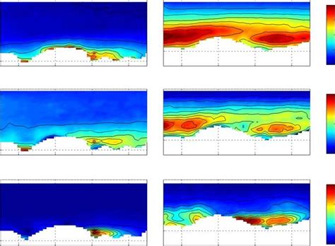 Longitudinal Distributions Of Partial Turbulent Kinetic Energy K A And