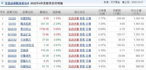 林庆、鲍无可、姜诚、徐彦，4月18日创历史新高的基金财富号东方财富网