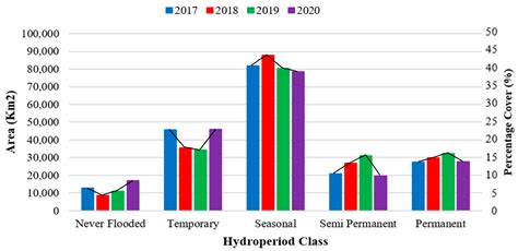 Remote Sensing Free Full Text Wetland Hydroperiod Analysis In