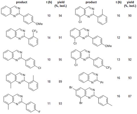 Iridium Catalyzed Acceptorless Dehydrogenative Coupling Of 2