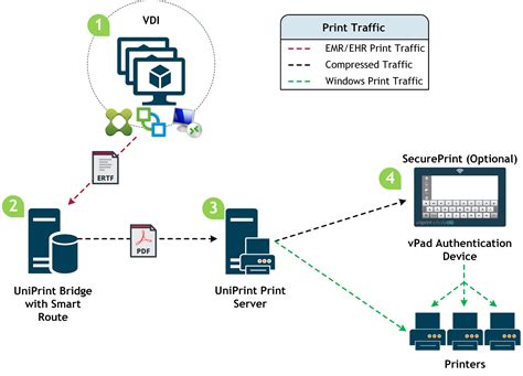 Ehr Workflow Diagram
