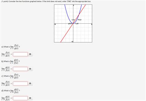 Solved 1 Point Consider The Two Functions Graphed Below