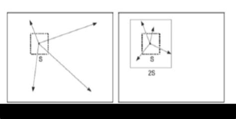 A Standard K Means Searches The Entire Image B Slic Searches A