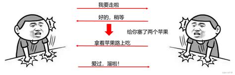 【网络编程】网络基础知识 Csdn博客