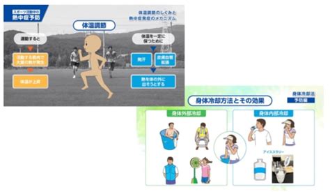 育成年代選手のための熱中症対策も追加必見JFA TV熱中症予防編とスポーツ活動中の熱中症予防啓発動画で熱中症のメカニズムや予防