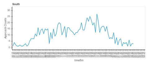 Multiple Plots Layout Weird Behavior Issue Holoviz Holoviews GitHub