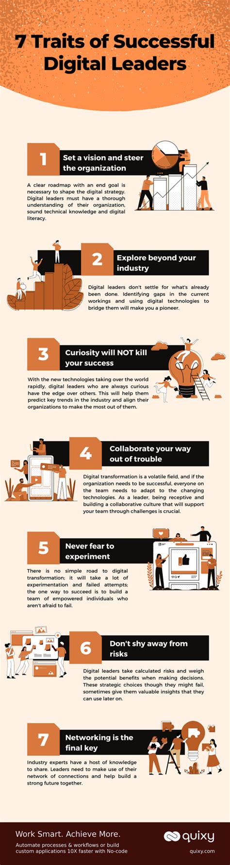 Infographic 7 Traits Of Successful Digital Leaders Quixy