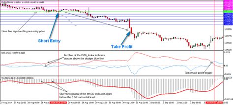 10 pips forex grid trading strategy