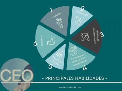 ¿qué Es Un Ceo Y Cuáles Son Sus Funciones Blog Del Máster Mba Valencia