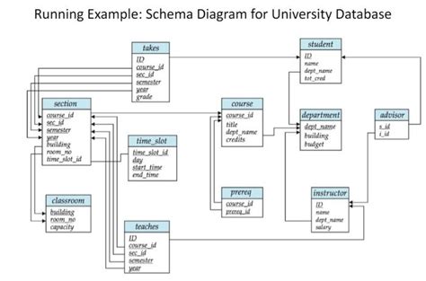 Solved Write The Sql Query Using Mysql Workbench I Have Chegg