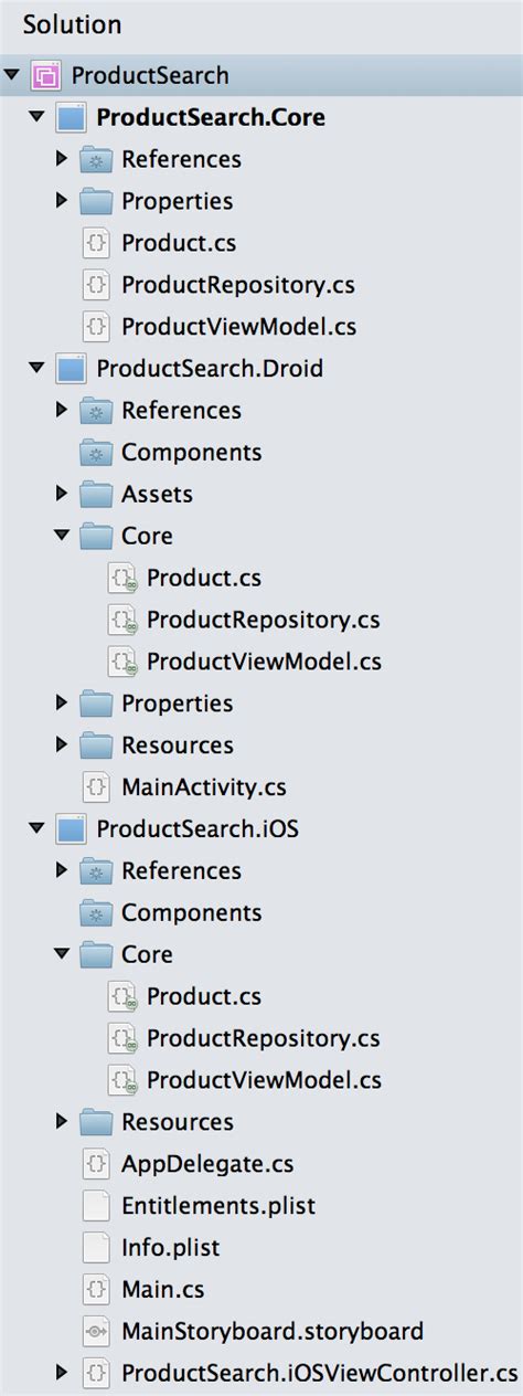 code sharing between ios and android