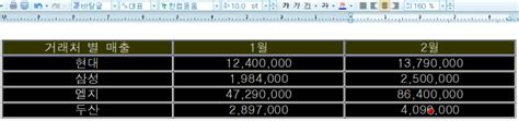한컴오피스 표 숫자에서 1000단위 콤마쉼표 한 번에 쉽게 넣는 방법 네이버 블로그