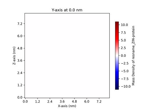 Densitymap — Duivyprocedures 103 Documentation